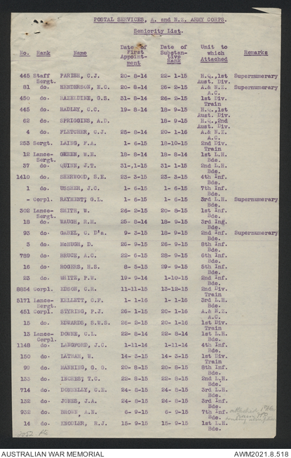 AWM25 771/5 - [Written records, 1914-18 War] Circulars and ...