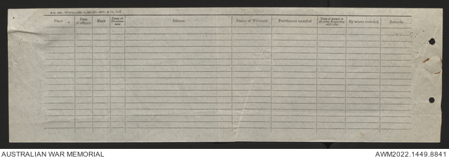 AWM15 17640 - [Australian Imperial Force Depots in the United Kingdom ...