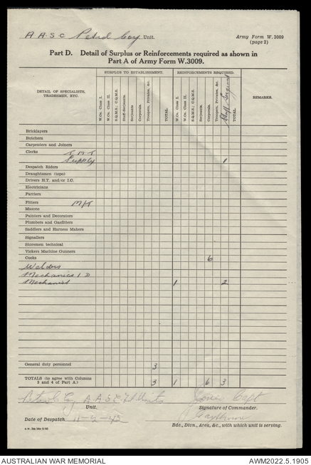 AWM52 10/25/13/1 - [Unit War Diaries, 1939-45 War] Northern Command ...