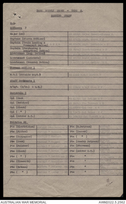 AWM52 10/33/9/1 - [Unit War Diaries, 1939-45 War] 5 Base Supply Depot ...