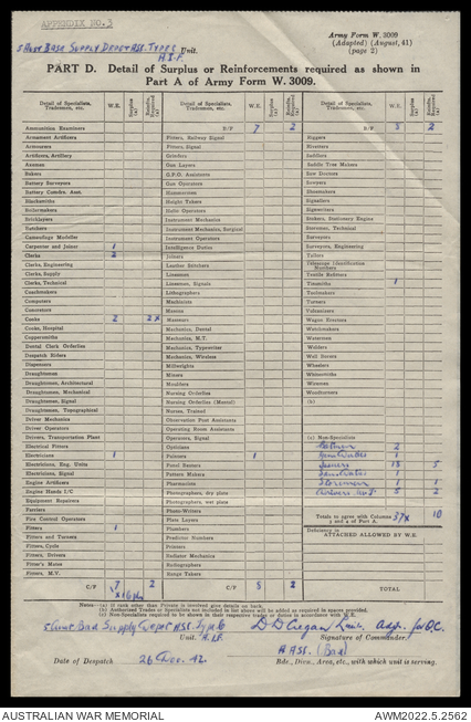 AWM52 10/33/9/1 - [Unit War Diaries, 1939-45 War] 5 Base Supply Depot ...