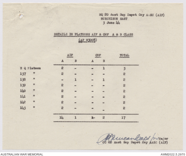 AWM52 10/38/20/3 - [Unit War Diaries, 1939-45 War] 20 Australian Supply ...