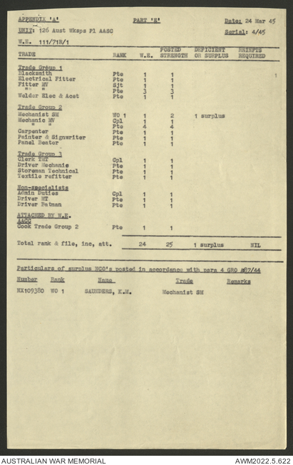 AWM52 10/5/13/1 - [Unit War Diaries, 1939-45 War] 126 Aust [Australian ...