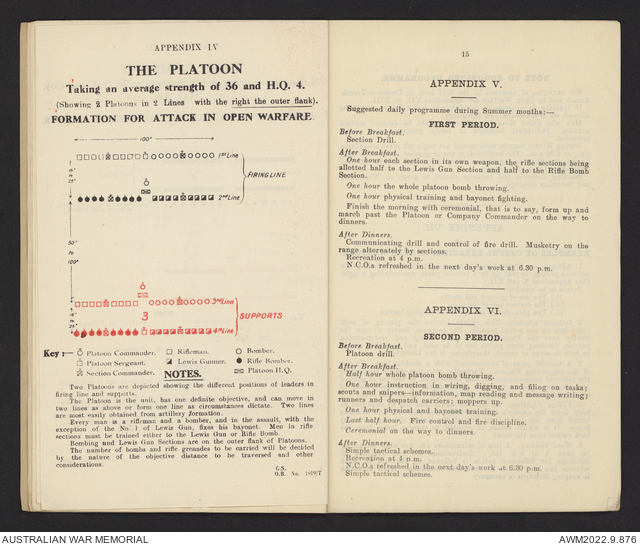 Instructions for the training of platoons for offensive action, 1917 ...