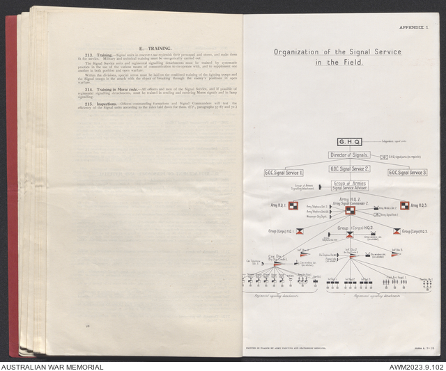 The Signal Service and its employment : also contains Instructions for ...