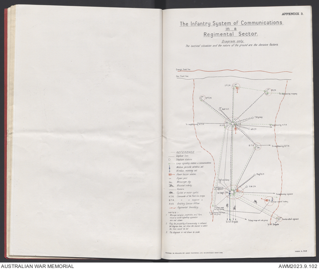 The Signal Service and its employment : also contains Instructions for ...
