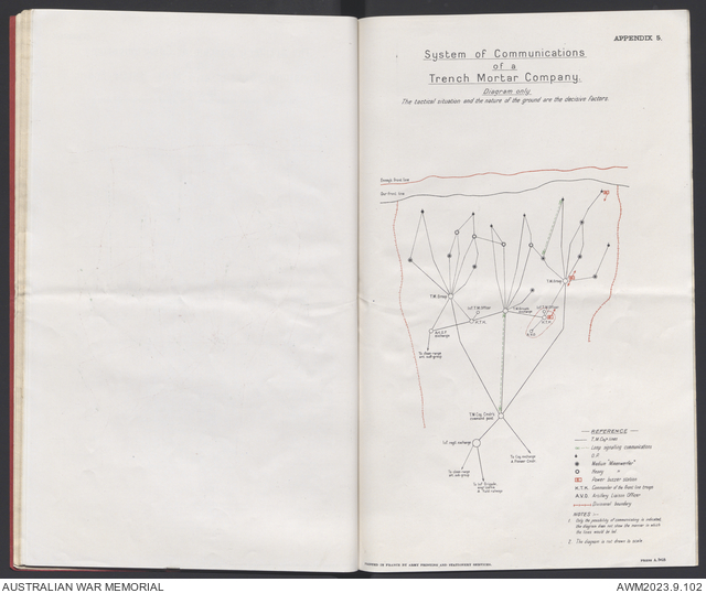 The Signal Service and its employment : also contains Instructions for ...