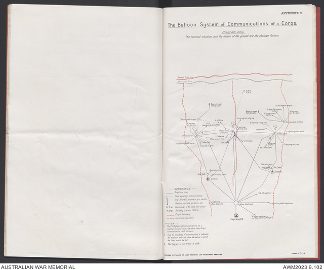 The Signal Service and its employment : also contains Instructions for ...