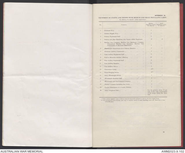 The Signal Service and its employment : also contains Instructions for ...