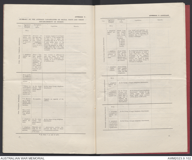 The Signal Service and its employment : also contains Instructions for ...