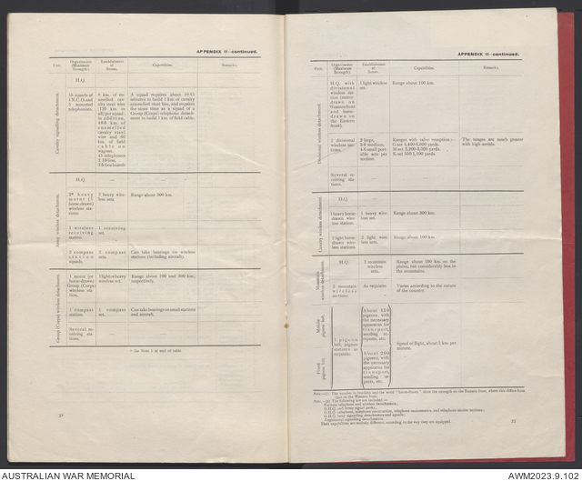 The Signal Service and its employment : also contains Instructions for ...
