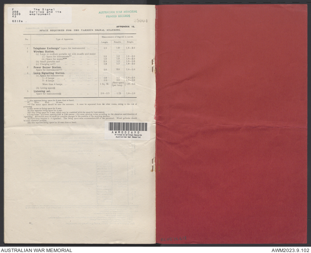 The Signal Service and its employment : also contains Instructions for ...