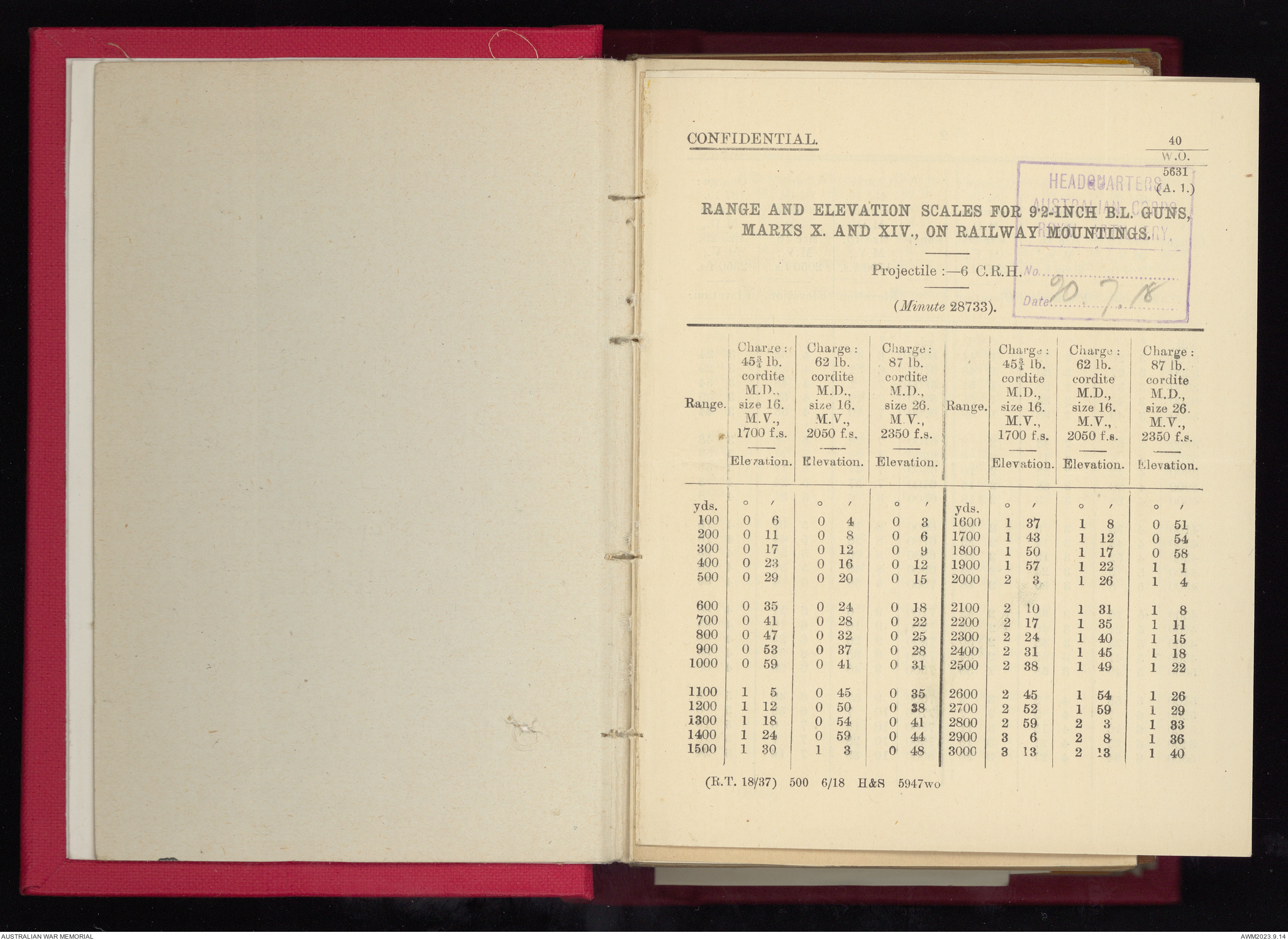 Range tables for 6 inch B.L. gun. | Australian War Memorial