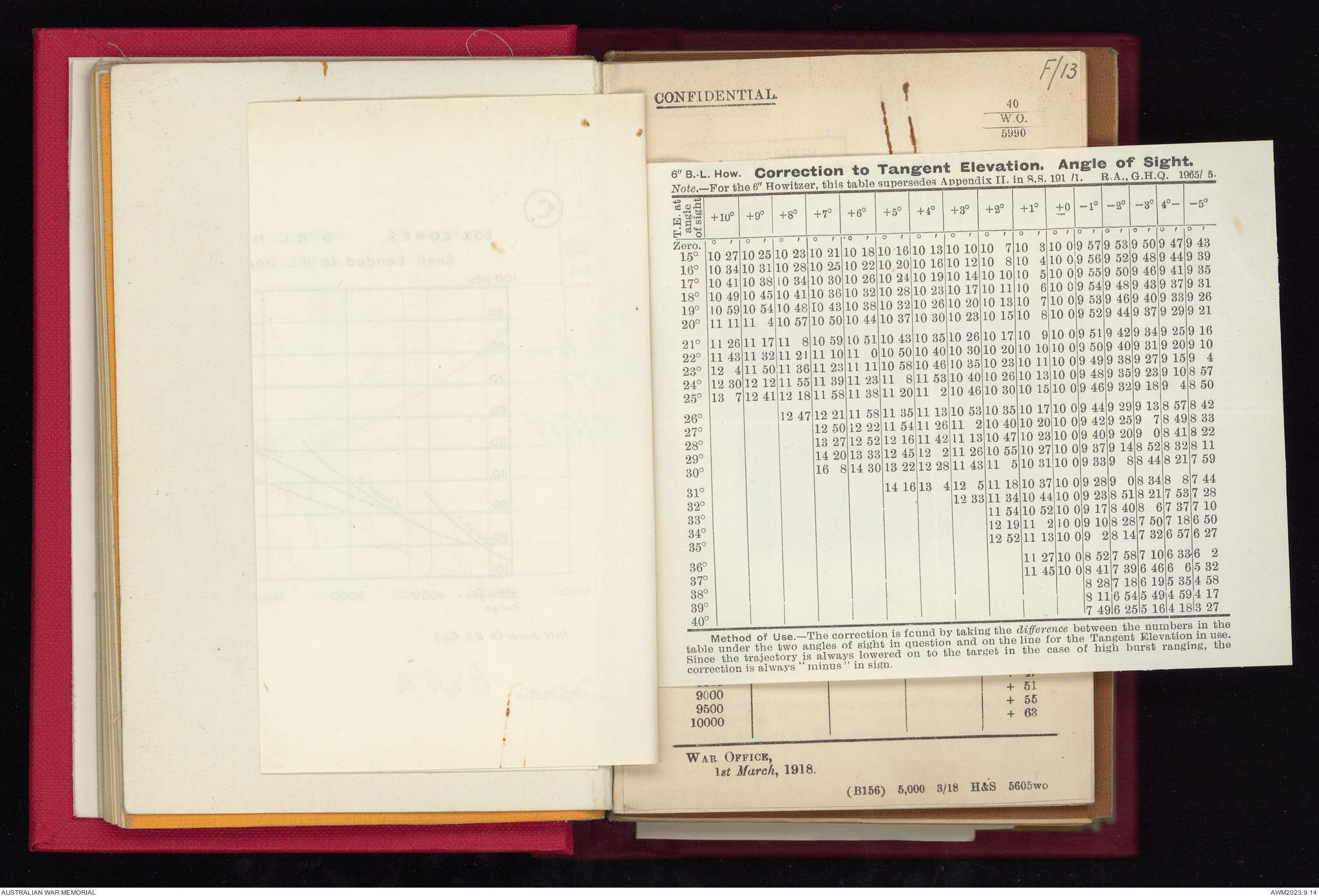 Range tables for 6 inch B.L. gun. | Australian War Memorial
