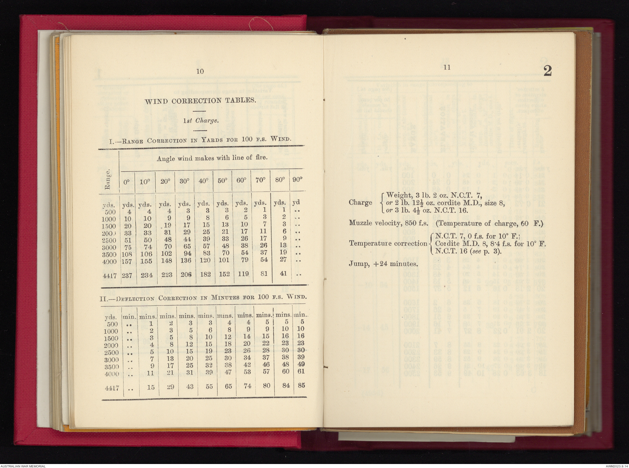 Range tables for 6 inch B.L. gun. | Australian War Memorial