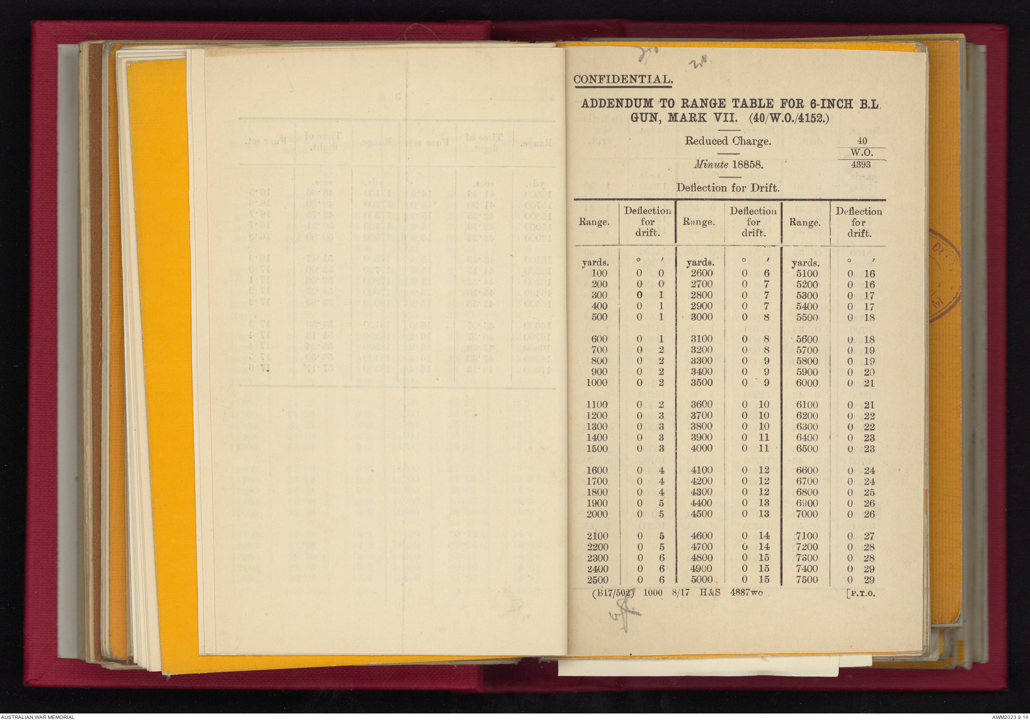 Range tables for 6 inch B.L. gun. | Australian War Memorial