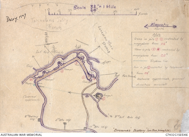 Browne's Battery on The Pimple | Australian War Memorial