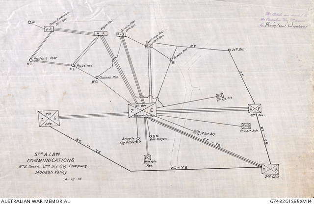 5th A.I. Bde communications no 2 Sect 2nd Div Si | Australian War Memorial