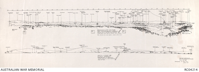 Gallipoli map: Panorama of no 1 section Anzac position, Gallipoli ...