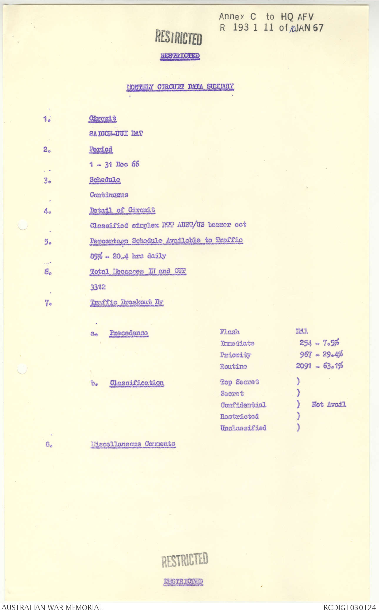AWM95 6/4/11 - 1-31 December 1966, Narrative, Annexes | Australian War ...