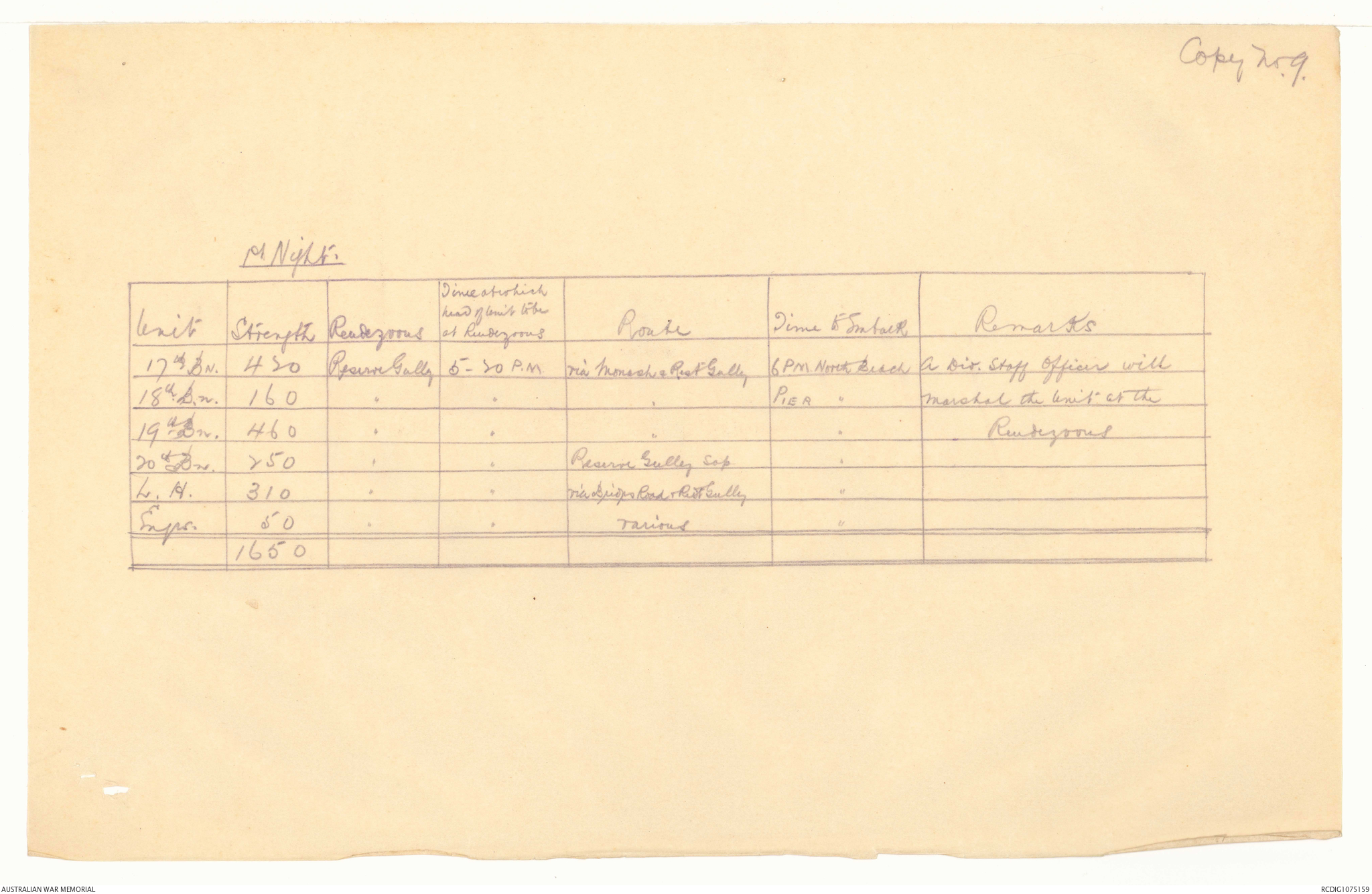 AWM25 367/152 - [Gallipoli] Report of Colonel J Paton VD (Officer ...