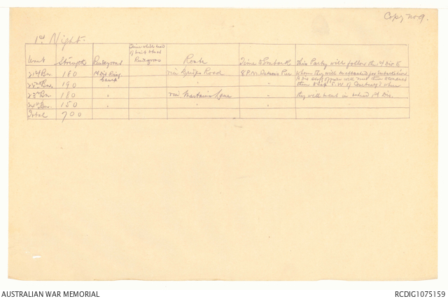AWM25 367/152 - [Gallipoli] Report of Colonel J Paton VD (Officer ...