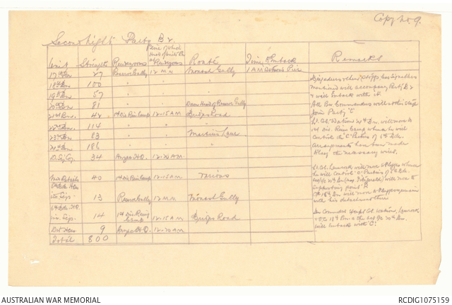 AWM25 367/152 - [Gallipoli] Report of Colonel J Paton VD (Officer ...