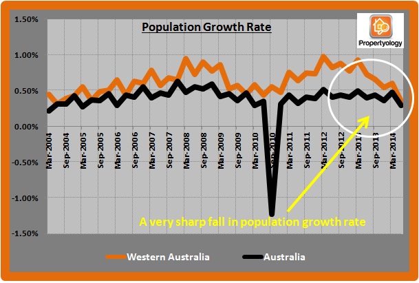 Perth Property Market Update | BMT Insider