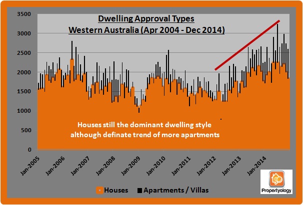 Perth Property Market Update | BMT Insider