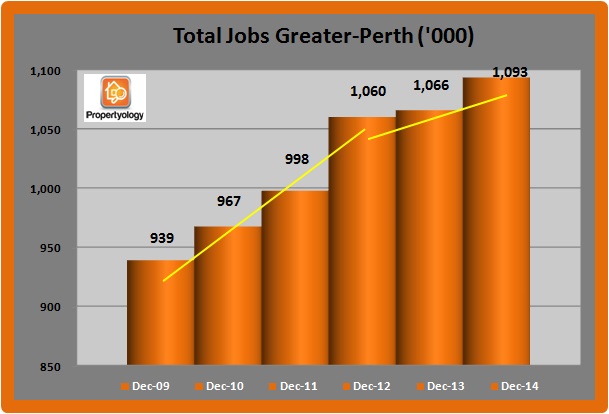 Perth Property Market Update | BMT Insider