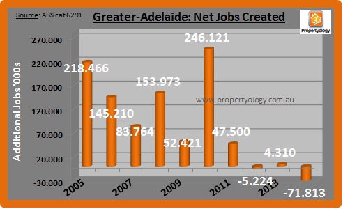 Adelaide Property Market Outlook | BMT Insider