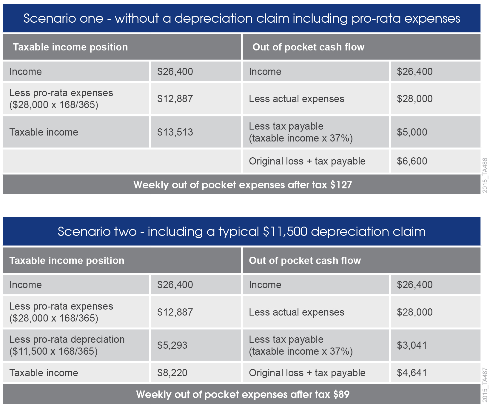 Earn More From Your Holiday Rental | BMT Insider