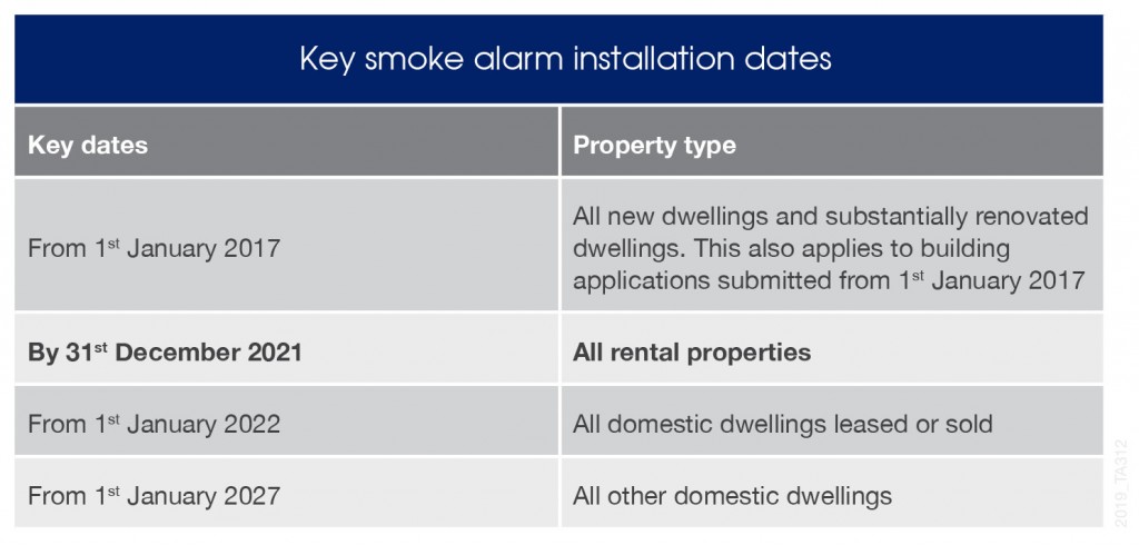 New Queensland Smoke Alarm Legislation | BMT Insider