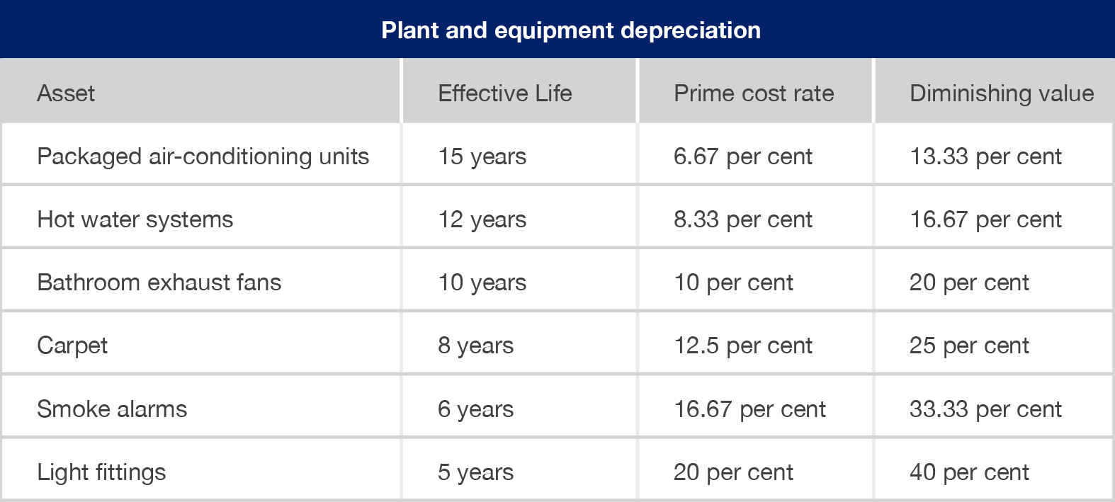 What Is A Depreciation Rate BMT Insider