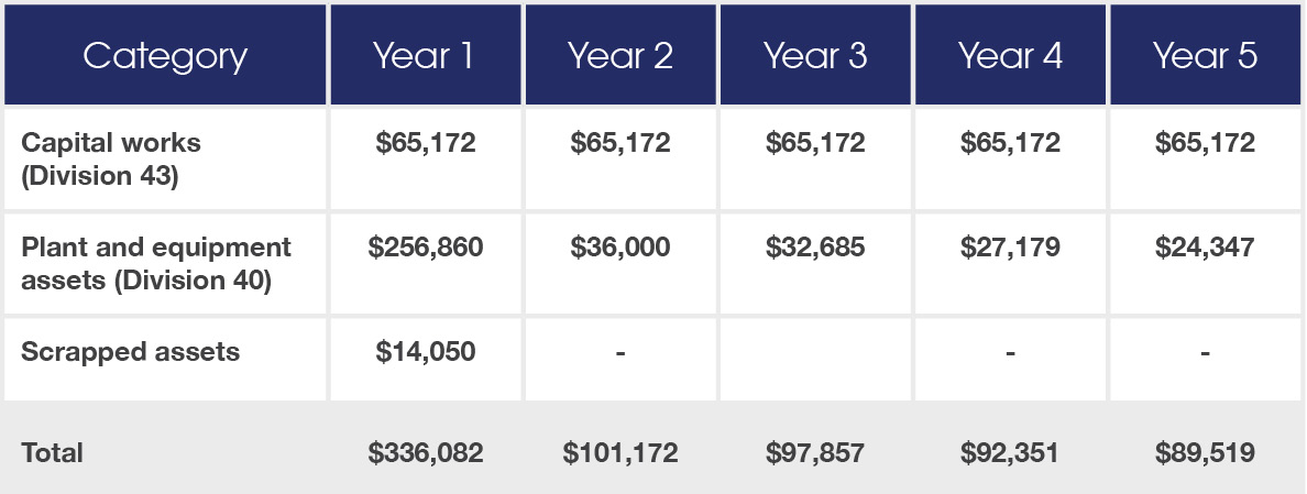 Temporary full expensing ends 2023 | BMT Insider