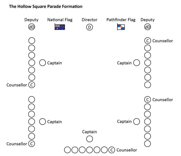 Pathfinders Australia