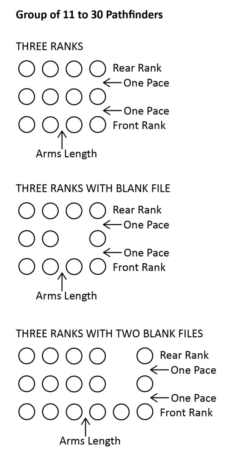 Pathfinders Australia