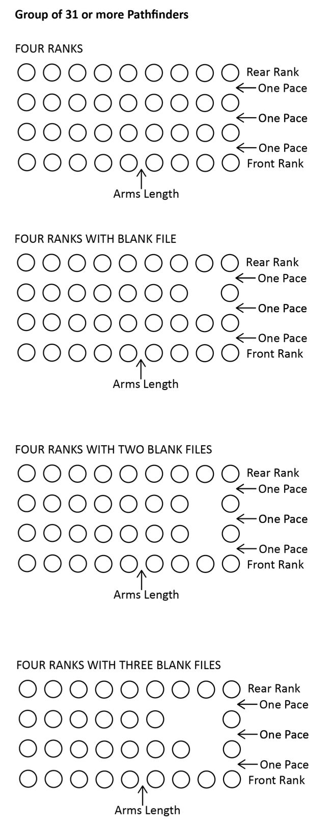 Pathfinders Australia