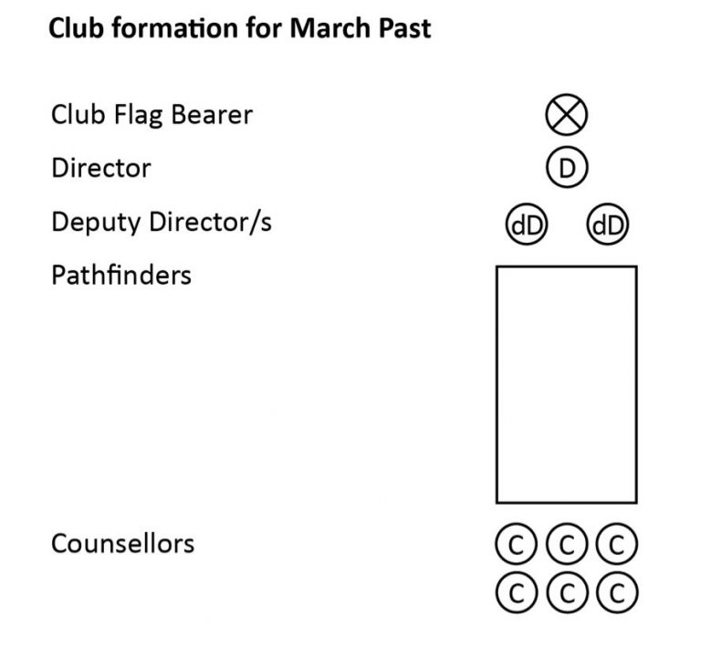 Pathfinders Australia