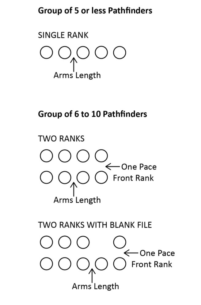 Pathfinders Australia