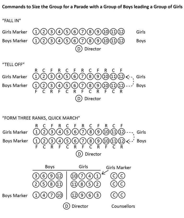Pathfinders Australia