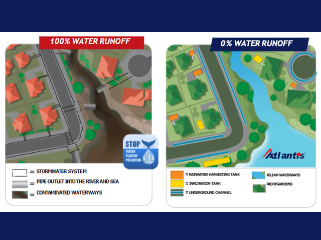 Water: The Hidden Asset Beneath Our Cities - Project | ODS