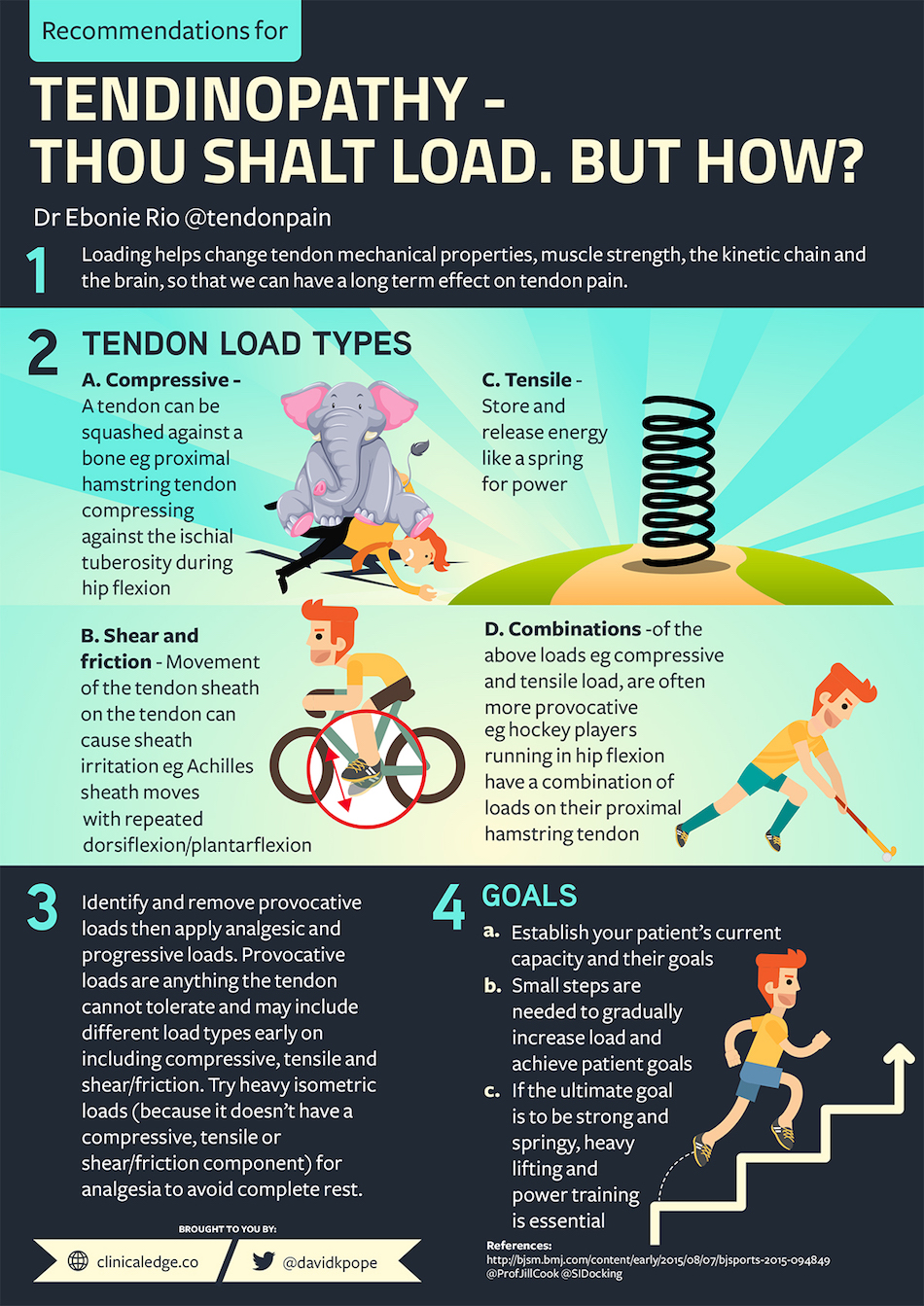 Clinical Edge - Infographic - Tendinopathy - Thou shalt load. But how ...