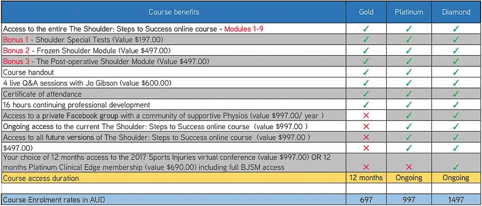 Clinical Edge - The Shoulder Steps to Success