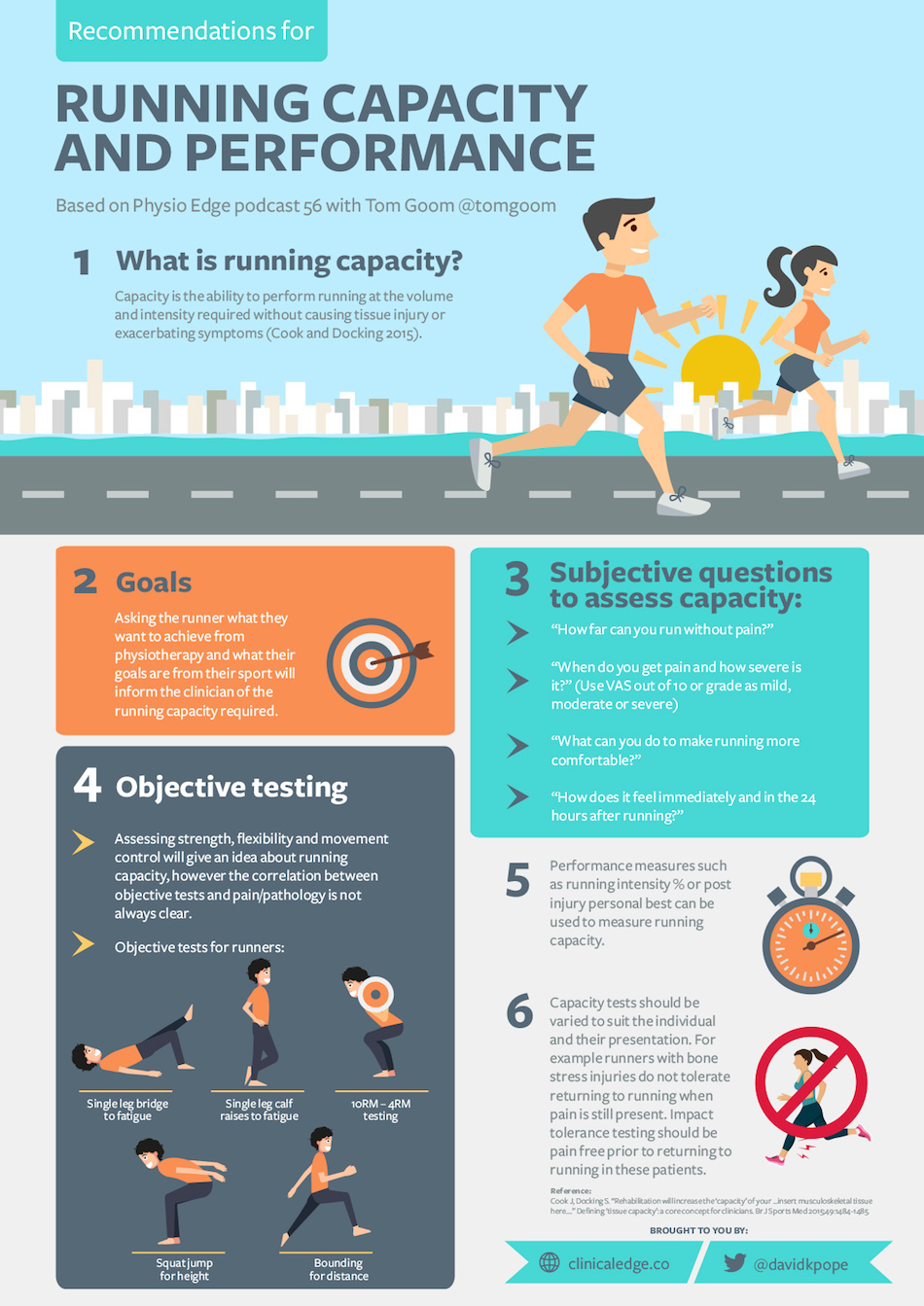 Clinical Edge - Infographic - Running capacity & performance with Tom Goom