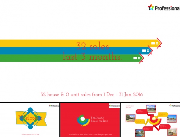 Marangaroo by - Powered by HomePrezzo
