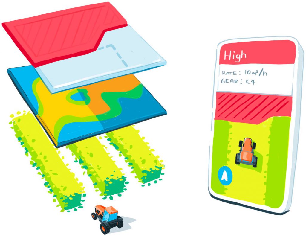 Platfarm supports the Resourcing Growers for the Future Project – Platfarm