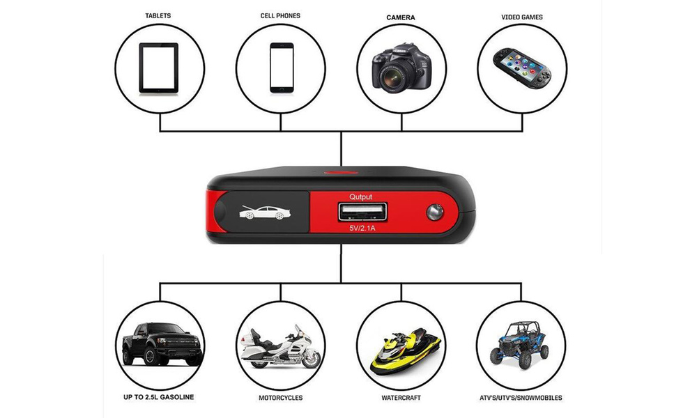 Container Door Ltd | Multi-purpose Power Bank including Jump start Kit