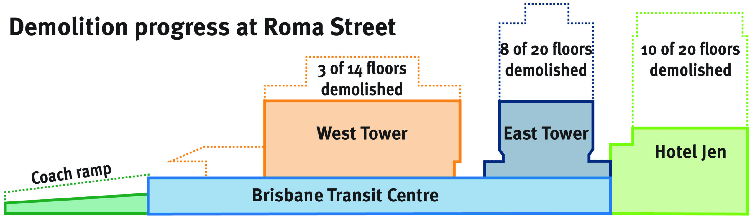 Roma Street station construction update - Cross River Rail