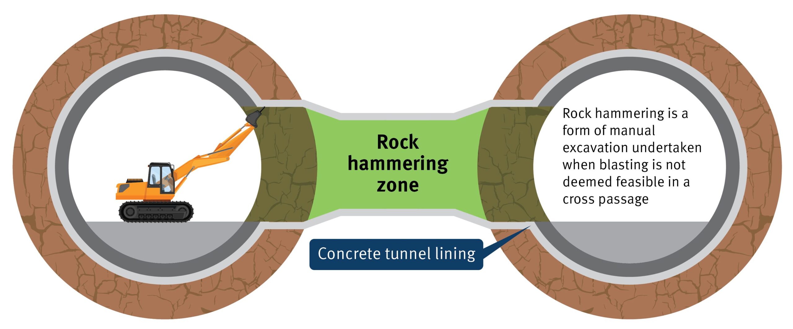 Cross passages - Cross River Rail